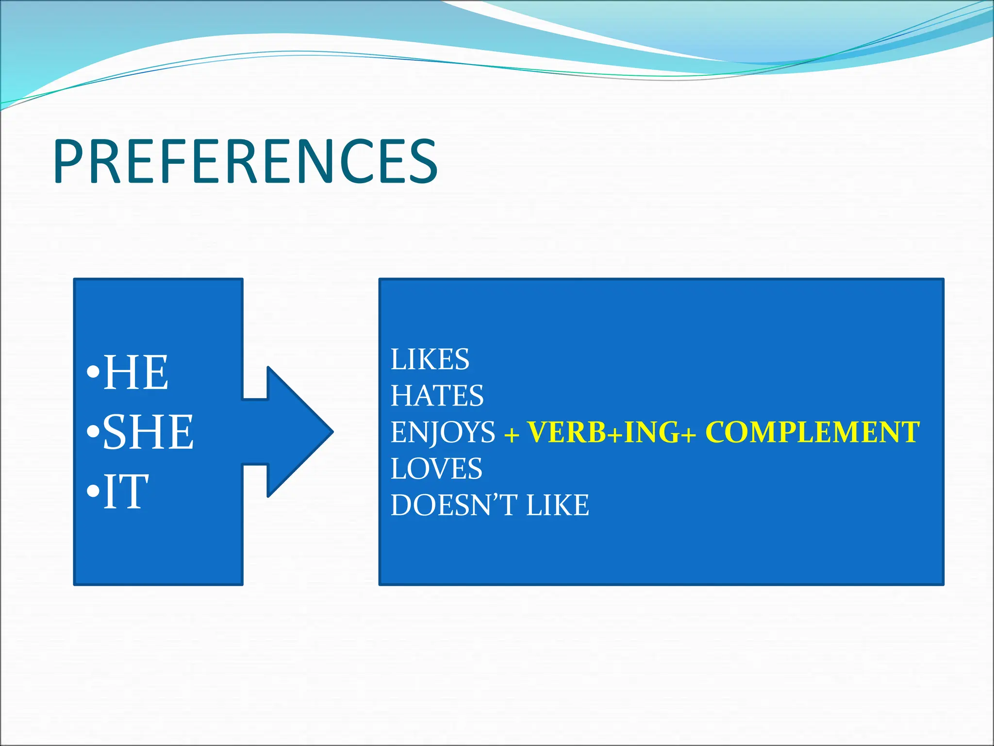 express preferences power point file grammar | PPT