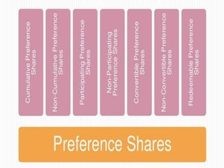 Preference shares | PPTX