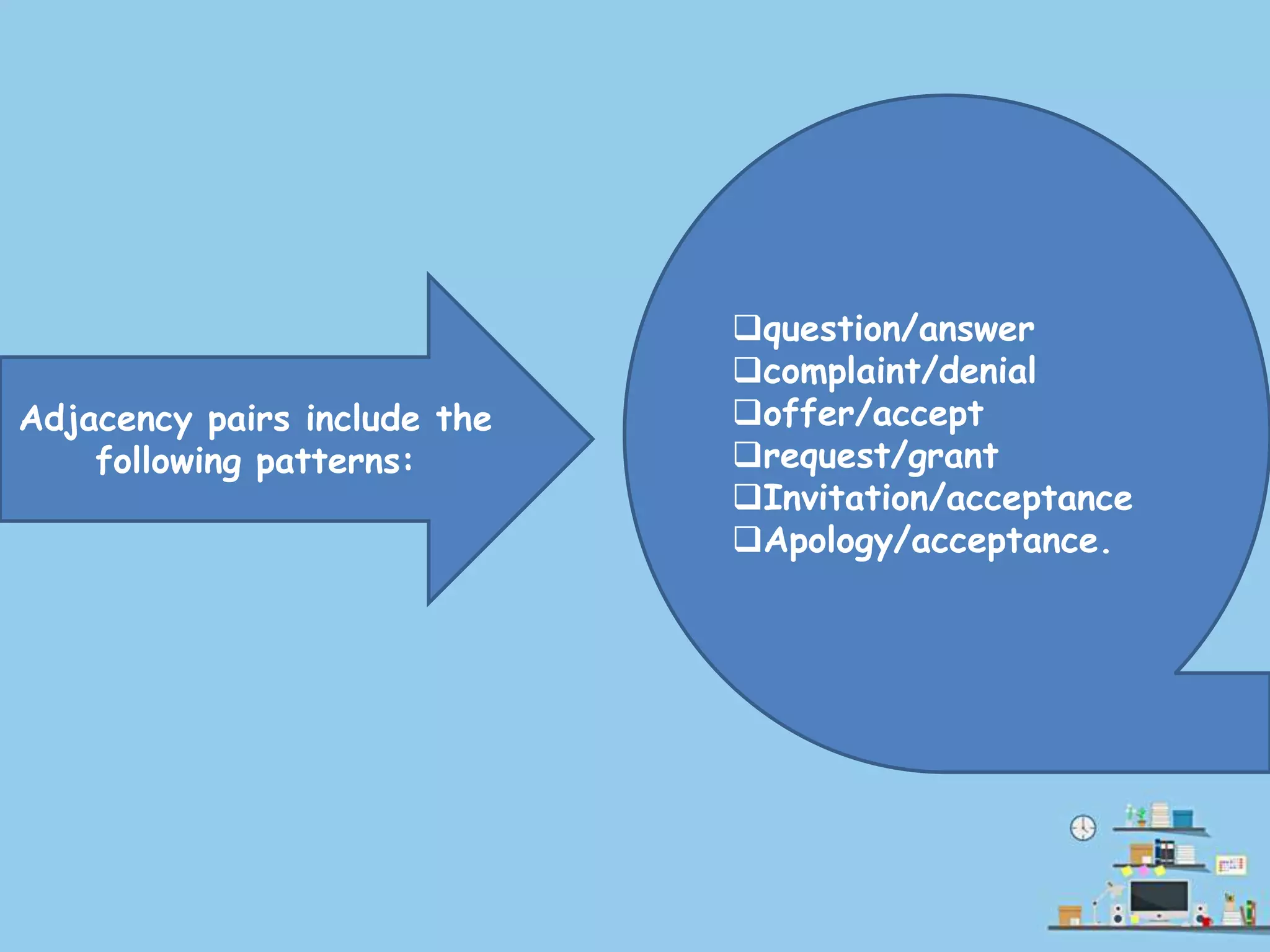 Conversation and Preference structure | PPTX