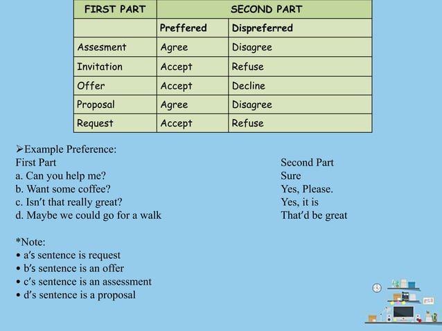 Conversation and Preference structure | PPTX