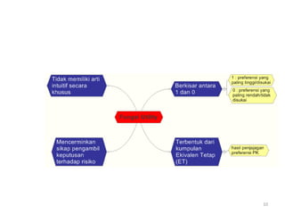 PREFERENSI ATAS RISIKO DAN UTILITAS.pptx