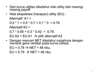 PREFERENSI ATAS RISIKO DAN UTILITAS.pptx