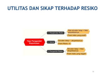 PREFERENSI ATAS RISIKO DAN UTILITAS.pptx