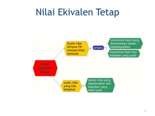 PREFERENSI ATAS RISIKO DAN UTILITAS.pptx
