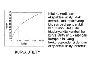 PREFERENSI ATAS RISIKO DAN UTILITAS.pptx