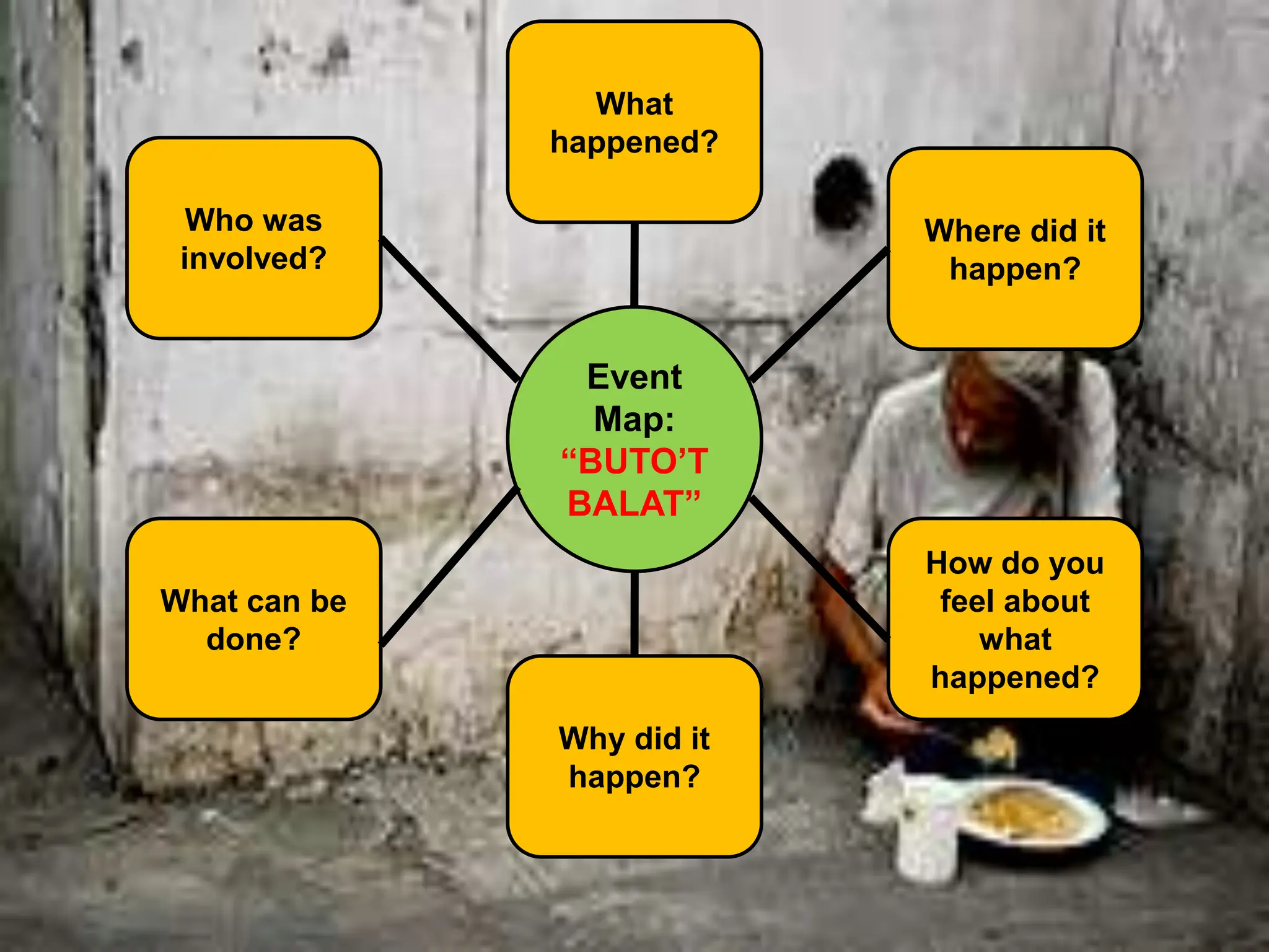 Preferential Option for the Poor - Call to Action.ppt