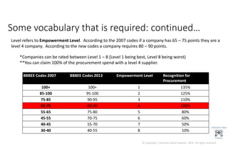 Preferential procurement - The Basics | PPT