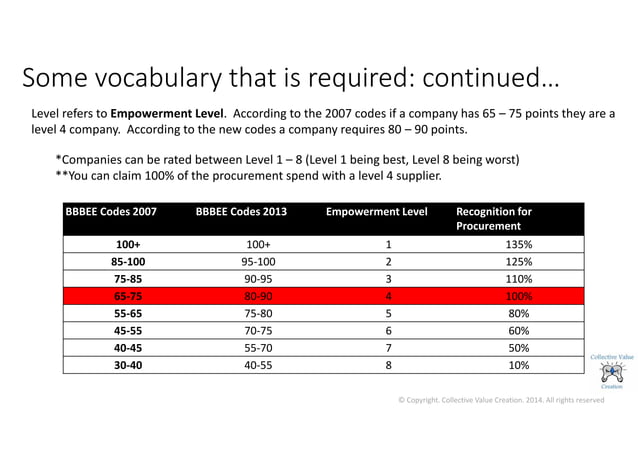 Preferential procurement - The Basics | PPT