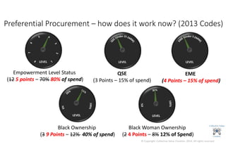 Preferential procurement - The Basics | PPT