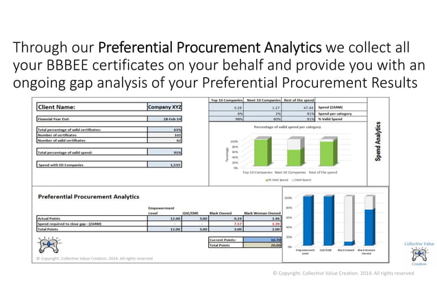 Preferential procurement - The Basics | PPT