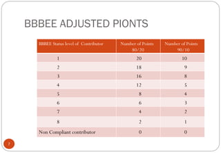 Preferential procurement 2 (2) | PPT