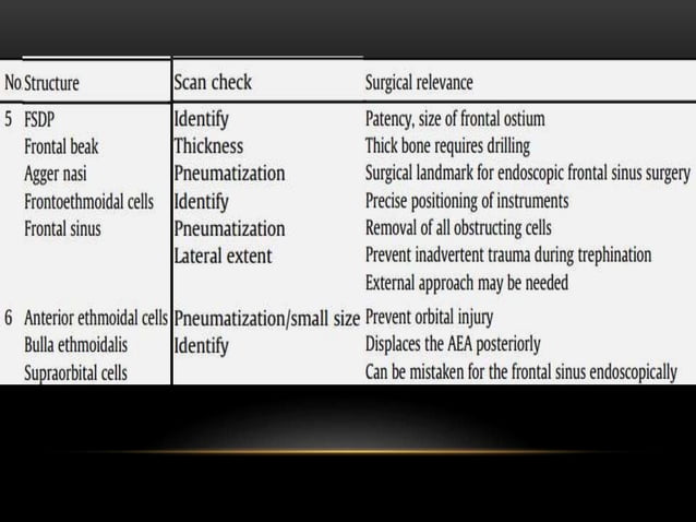 Pre-FESS PNS CT | PPT