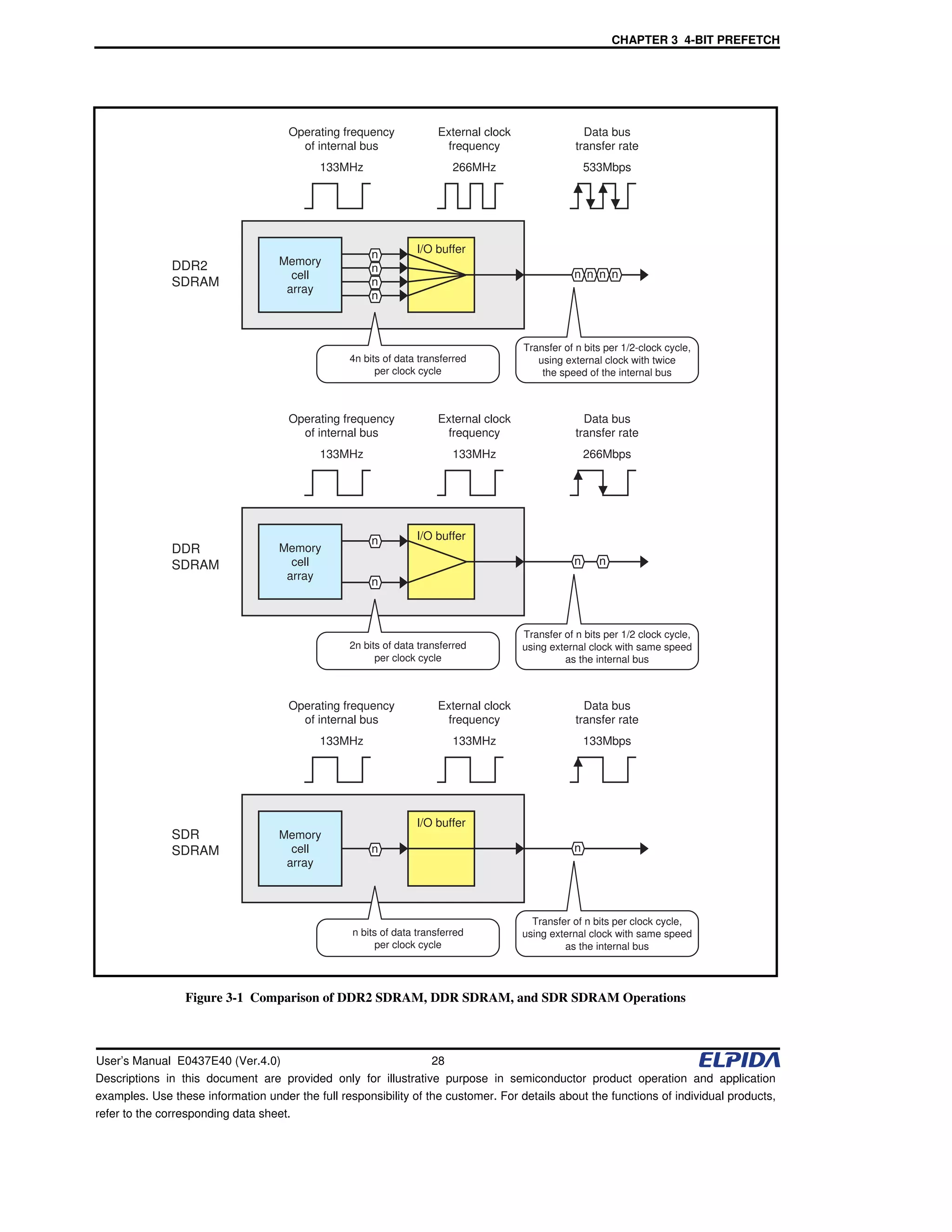DDR2_versus_DDR | PDF | Operating Systems | Computer Software and Applications