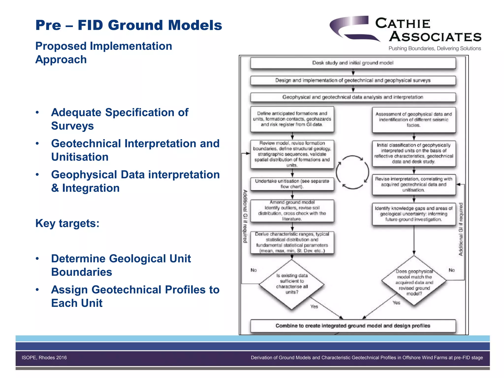 Pre fid ground profiles terente et all_isope 2016 | PPT
