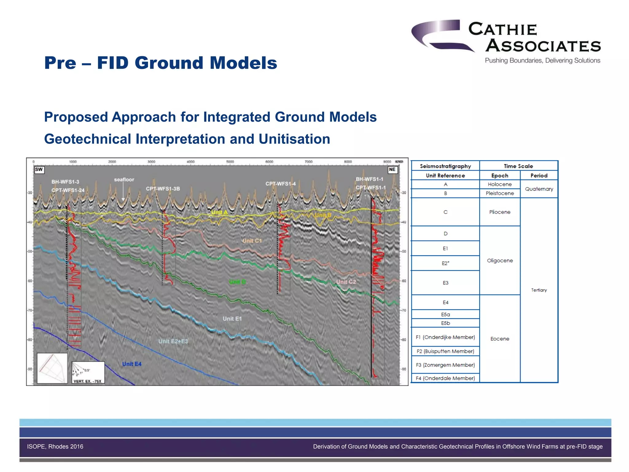 Pre fid ground profiles terente et all_isope 2016 | PPT