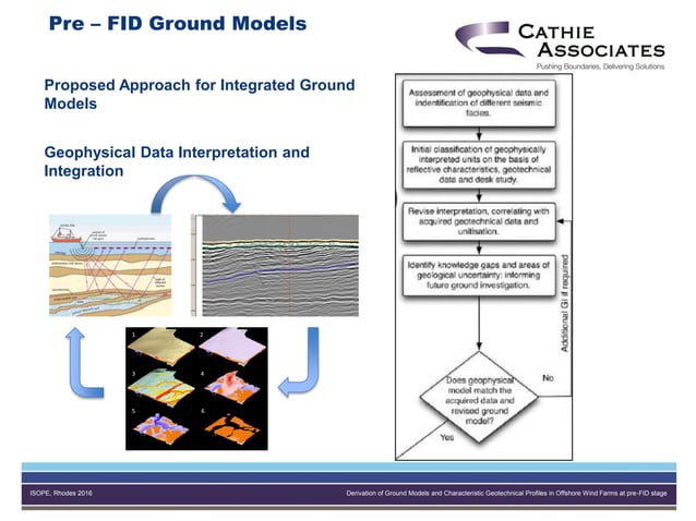 Pre fid ground profiles terente et all_isope 2016 | PPT