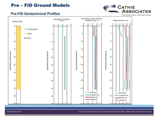 Pre fid ground profiles terente et all_isope 2016 | PPT