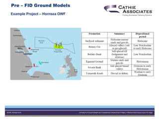 Pre fid ground profiles terente et all_isope 2016 | PPT
