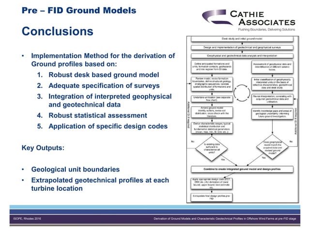 Pre fid ground profiles terente et all_isope 2016 | PPT