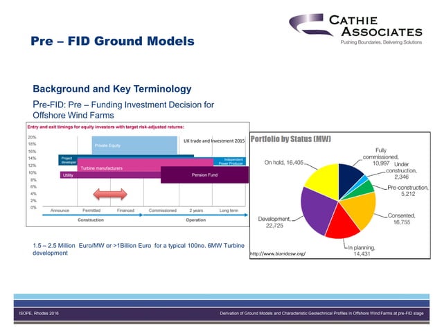 Pre fid ground profiles terente et all_isope 2016 | PPT