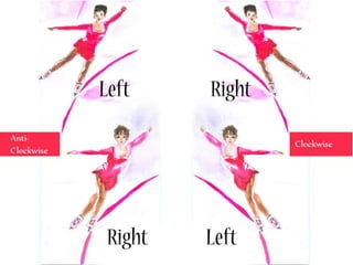 Figure Skating | PPTX