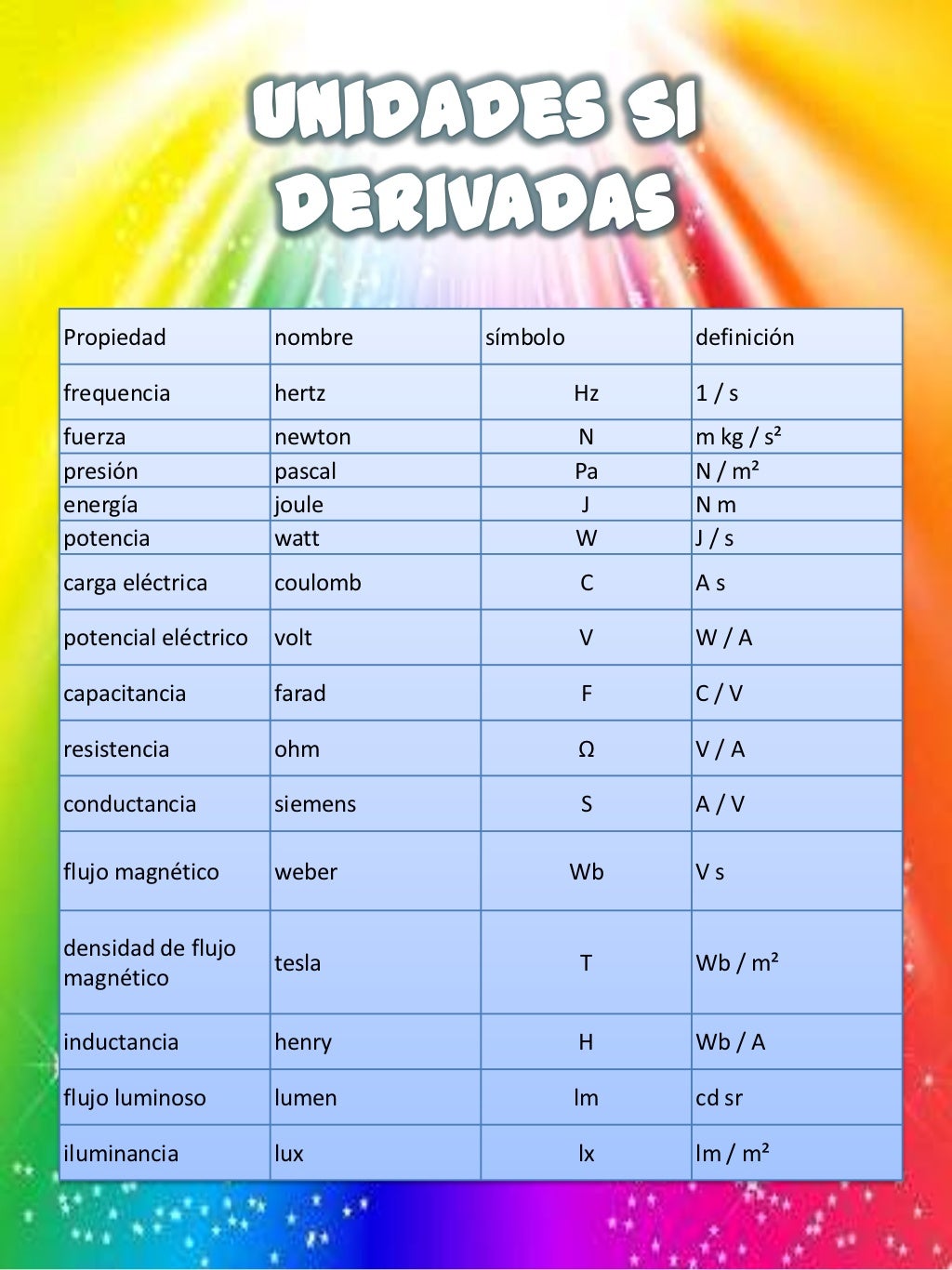 Guia De Prefijos Mas Usados Educativo Prefijos Y Sufi - vrogue.co