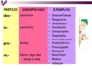 Prefijos | PPT