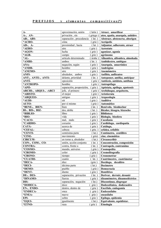 Ejercicios Resueltos De Prefijos Sufijos E Interfijos – BIXGY