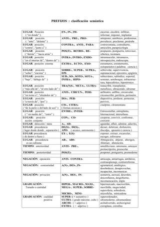 Prefijos interfijos-y-sufijos | PDF