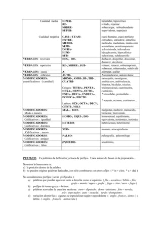 Prefijos interfijos-y-sufijos | PDF