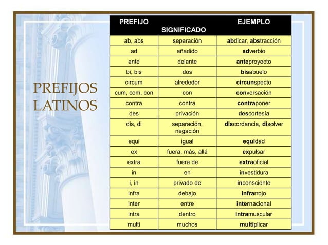 Prefijos Griegos Y Latinosppt