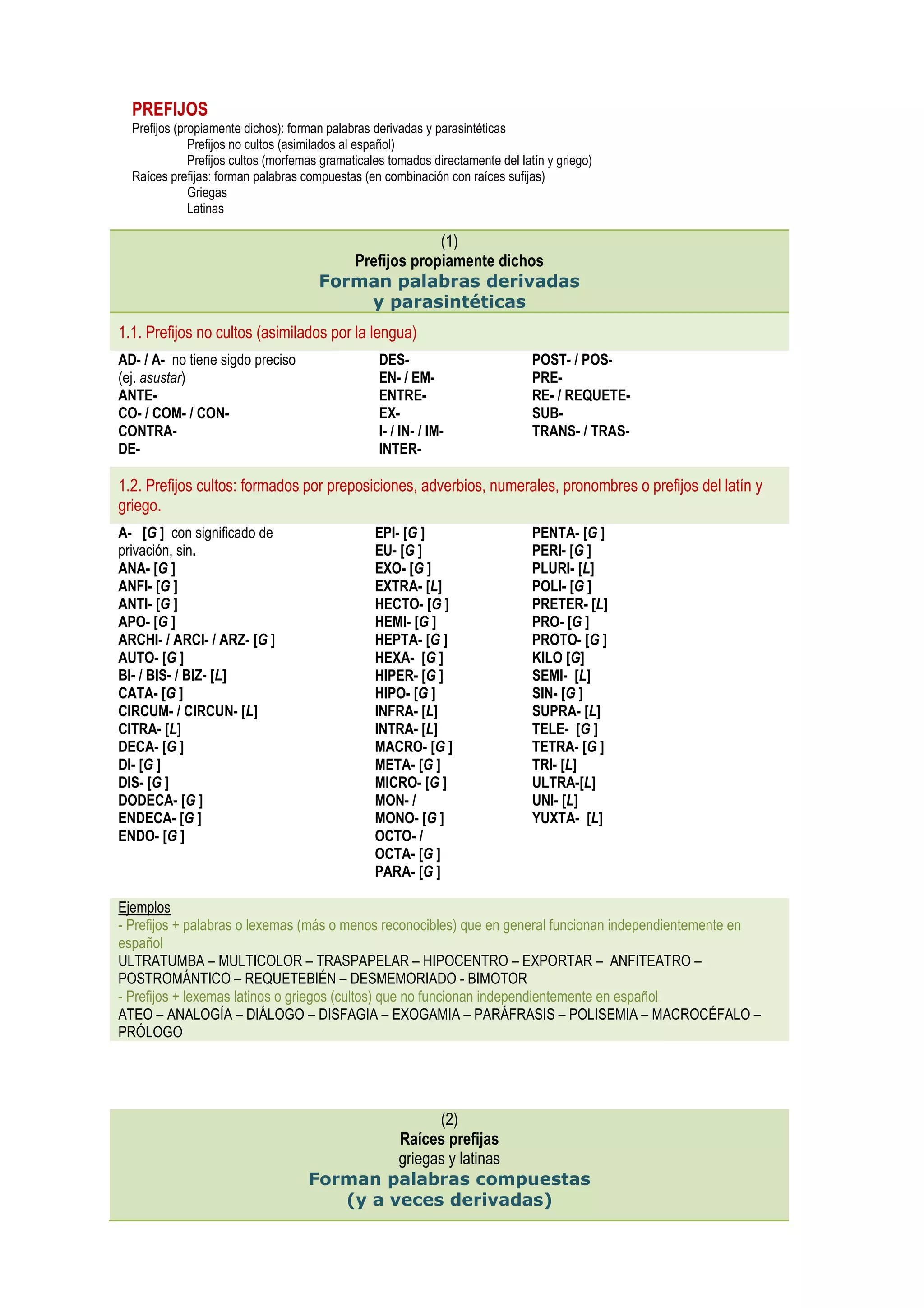 Prefijos sufijos e_interfijos | PDF