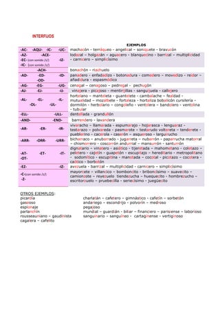 Prefijos sufijos e_interfijos | PDF
