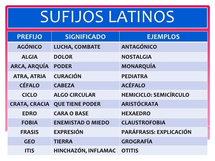 Prefijos y sufijos