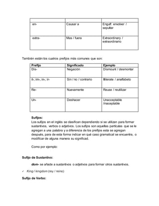 Prefijos y sufijos | DOCX