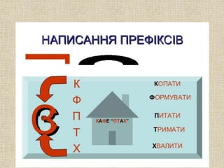 Prefiks | PPT