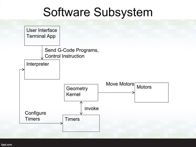 2D Plotter Presentation | PPT | Operating Systems | Computer Software and Applications
