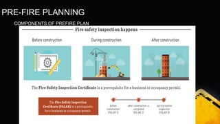 Pre Fire Planning.pptx