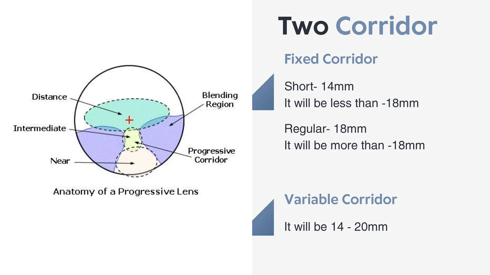 Pre Fitting & Consideration of Dispensing Optics.pptx
