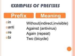 Prefix | PPTX