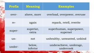 Prefix | PPTX