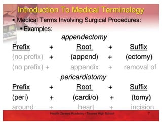 Anatomical terms preffix and suffix and meanings | PPTX