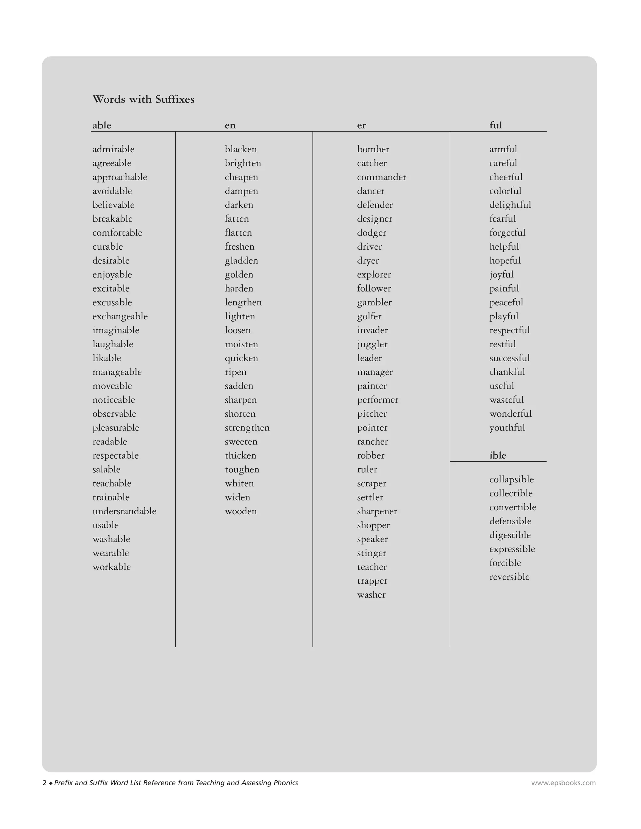Prefix suffixwordlist | PDF