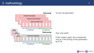 Prefix-Tuning: Optimizing Continuous Prompts for Generation.pptx ...