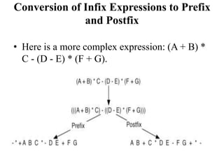 Prefix and PostFIx presentation for DSA .pptx