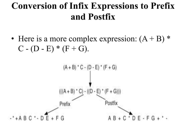 Prefix and PostFIx presentation for DSA .pptx | Programming Languages | Computing