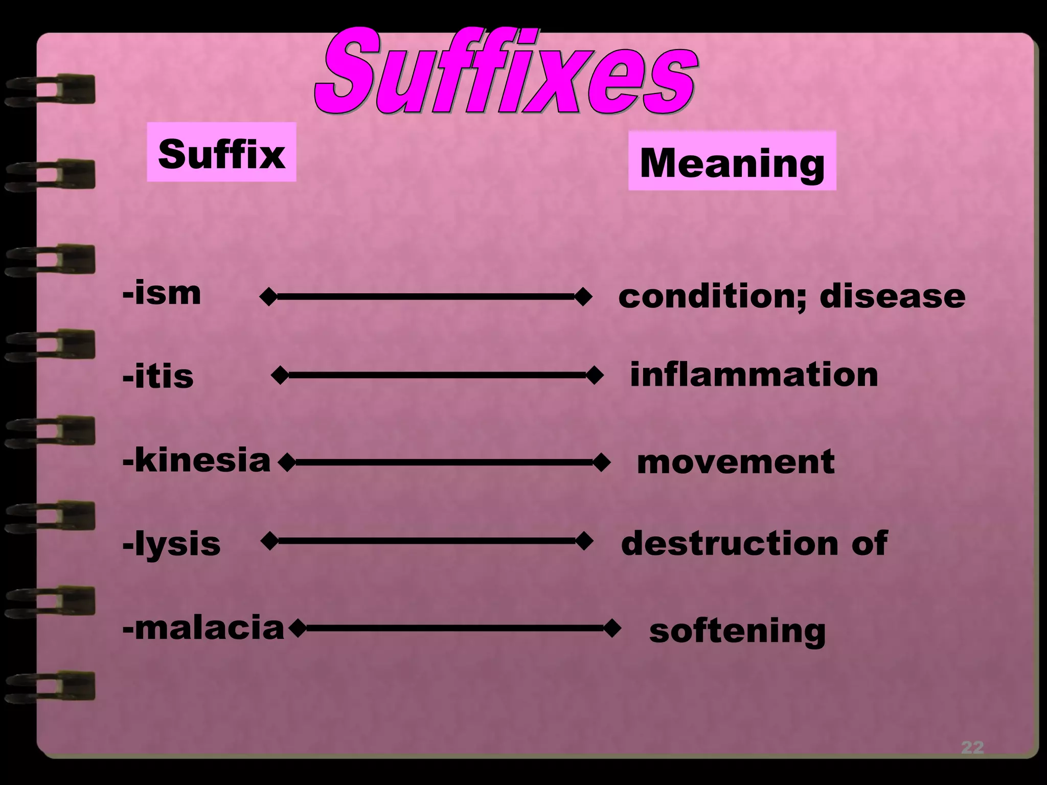 medical terms- Prefix and suffixes | PPT