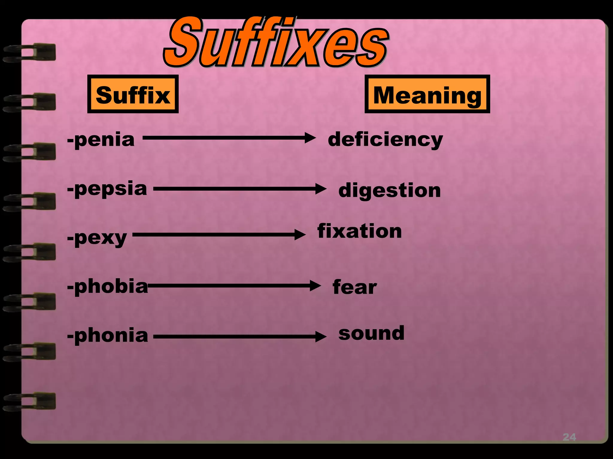 medical terms- Prefix and suffixes | PPT