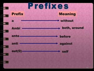 medical terms- Prefix and suffixes | PPT