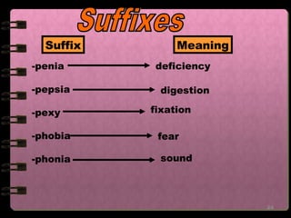 medical terms- Prefix and suffixes | PPT